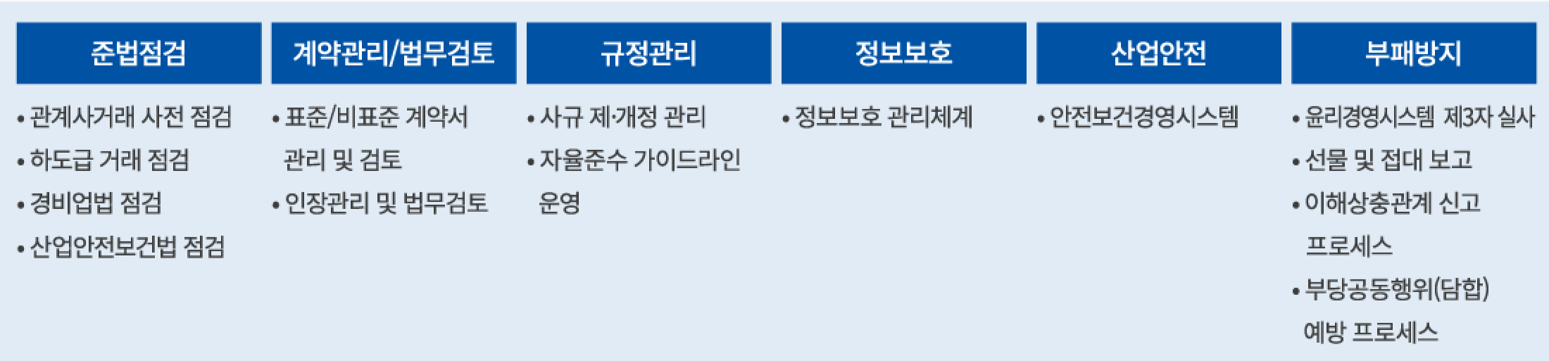 Governance | SK쉴더스