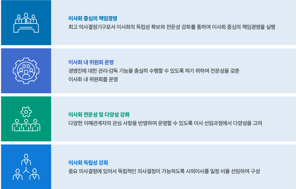 Governance | SK쉴더스