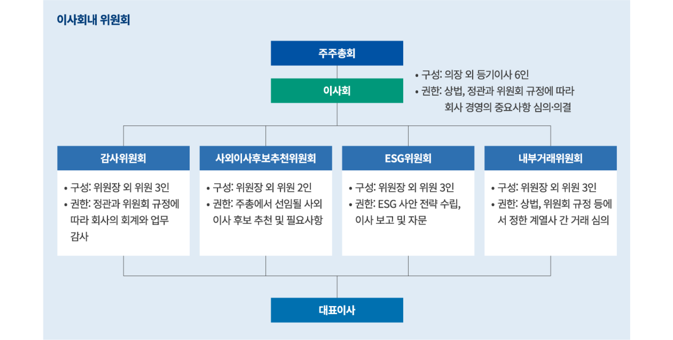 Governance | SK쉴더스