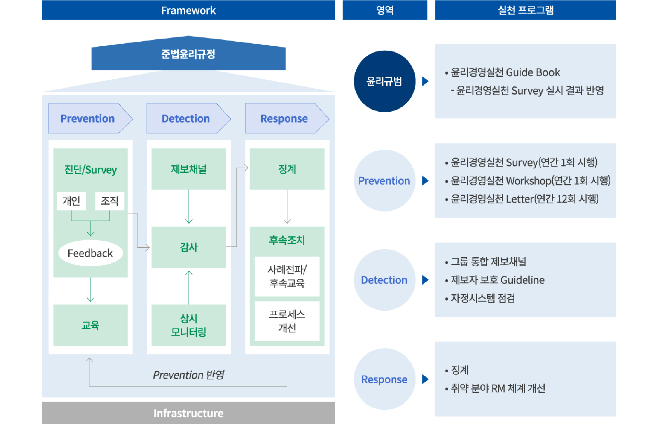 Governance | SK쉴더스