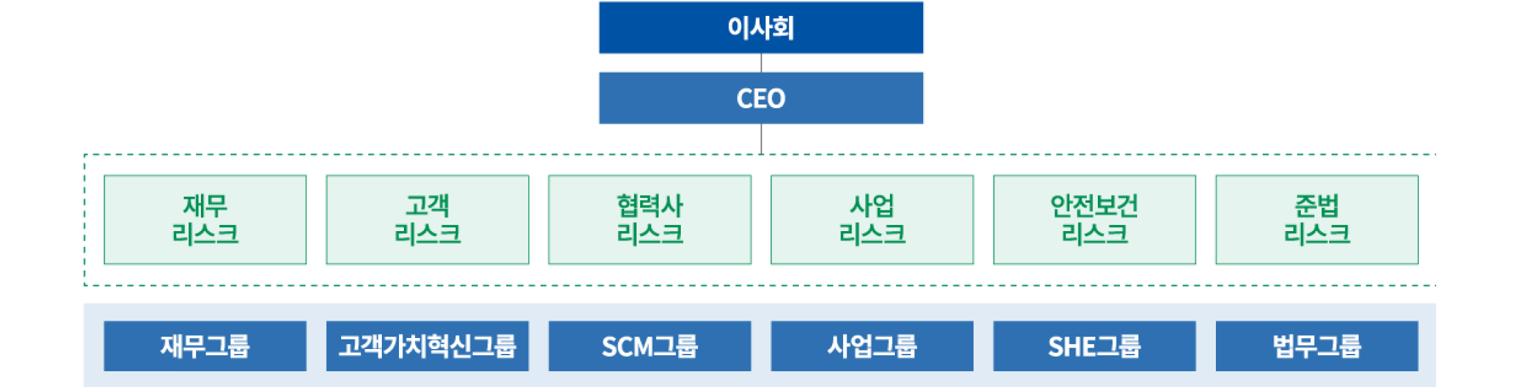 Governance | SK쉴더스