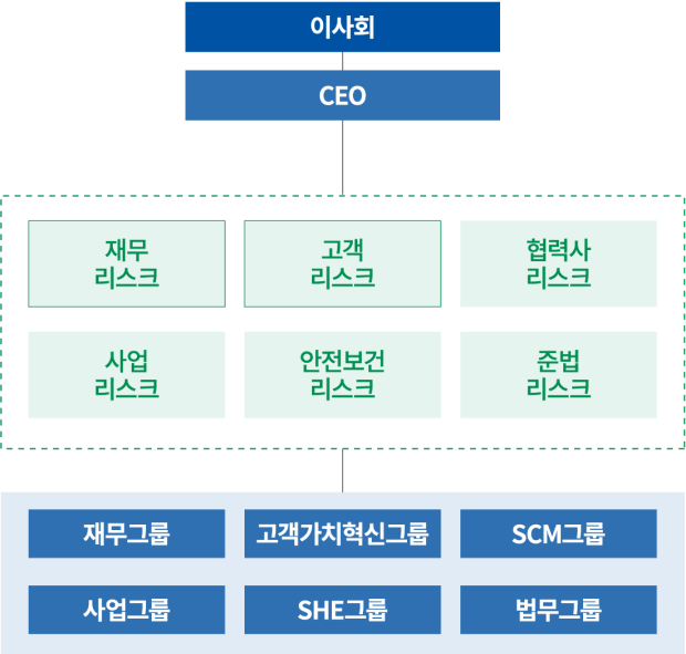 Governance | SK쉴더스